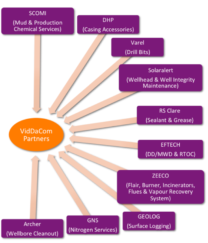 Our Partners – Viddacom (B) Sdn Bhd